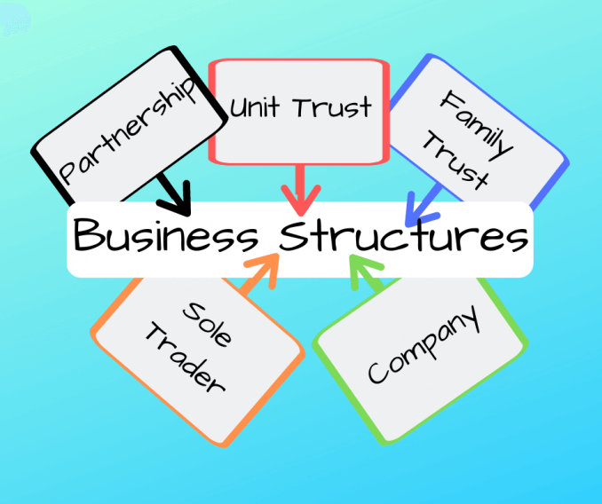 Scotts Chartered Accountants - Alternative Business Structures